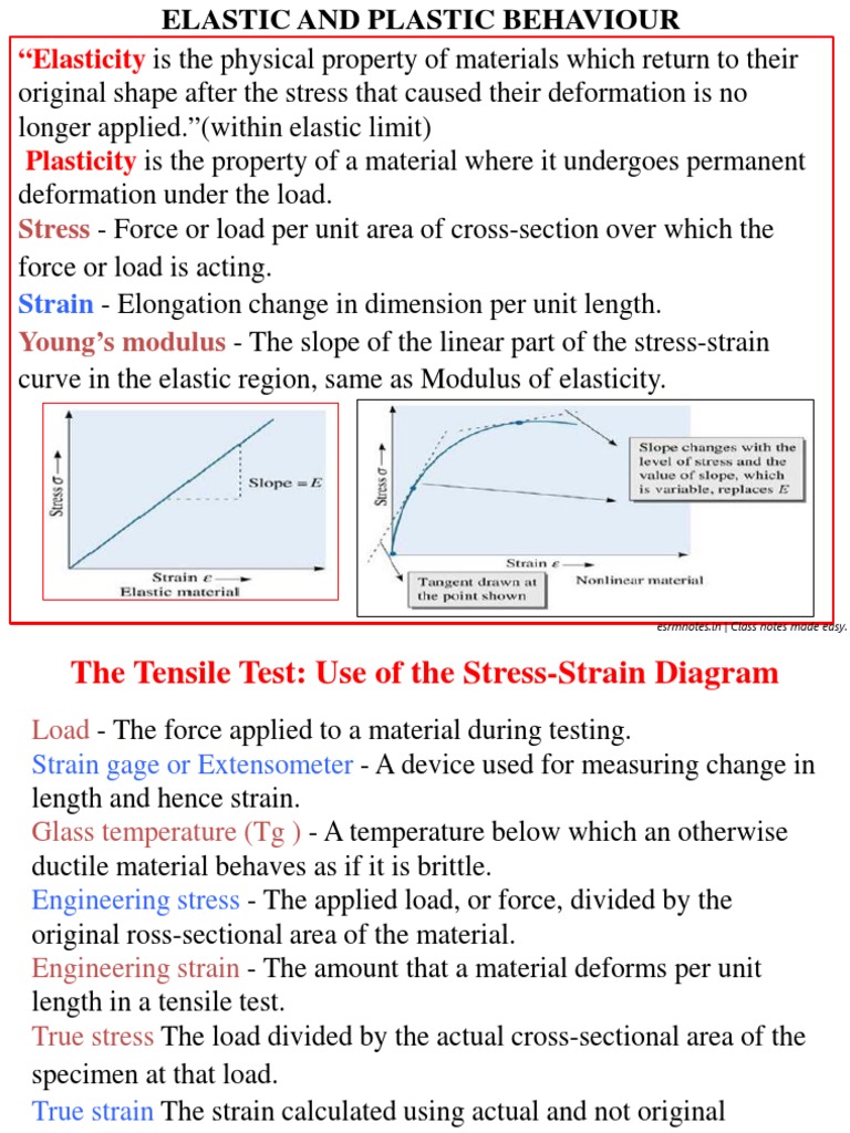 Unit 2 Materials Technology | PDF | Deformation (Engineering) | Dislocation