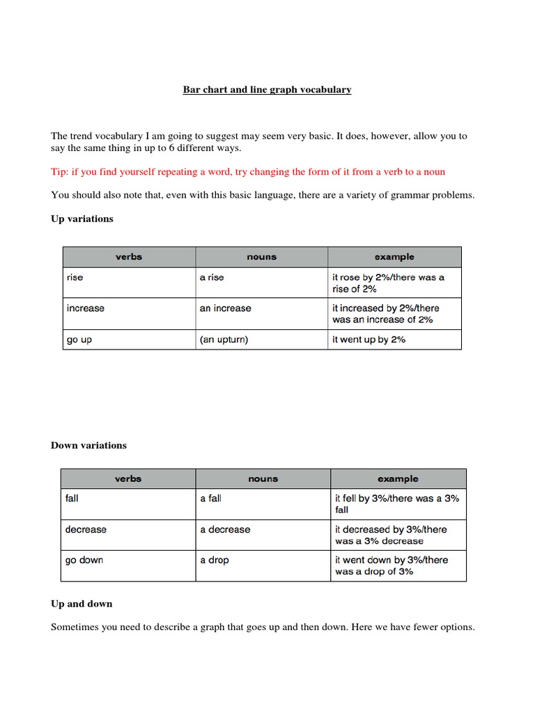 Ielts Writing Task 1 Vocabulary Pdf Adjective Adverb