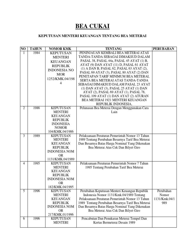 Tarif dan Pelunasan Bea Meterai | PDF