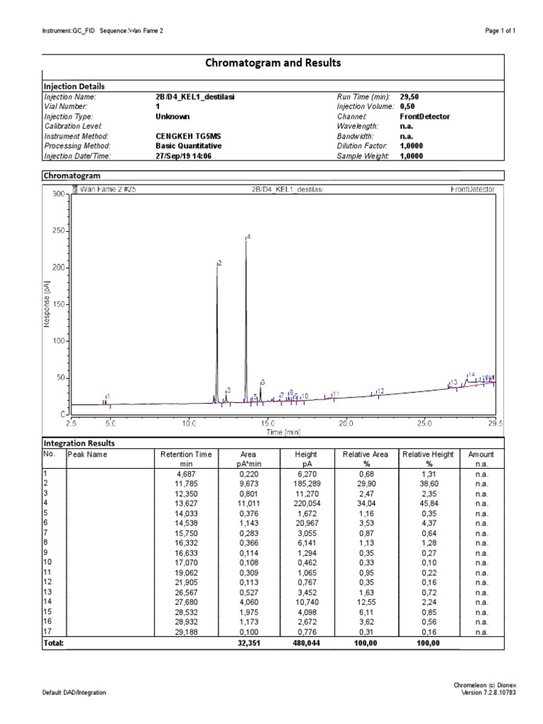 Chromatogram and Results: Injection Details | PDF | Analysis ...