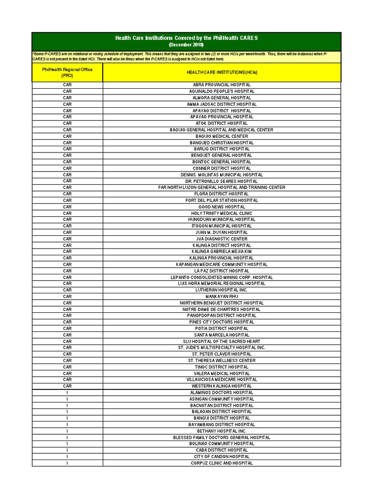 Philhealth | PDF | Metro Manila | Manila