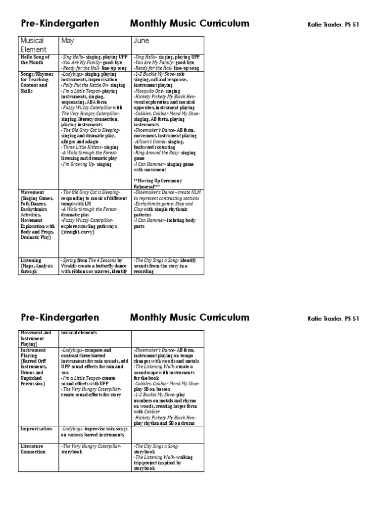 Pre-Kindergarten Monthly Music Curriculum: Musical Element May June ...