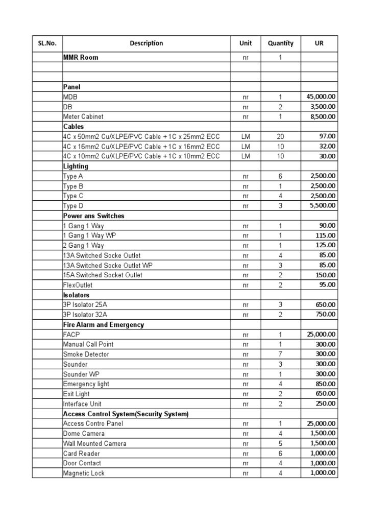 SL - No. Description Unit Quantity UR: MMR Room | PDF | Components | Safety