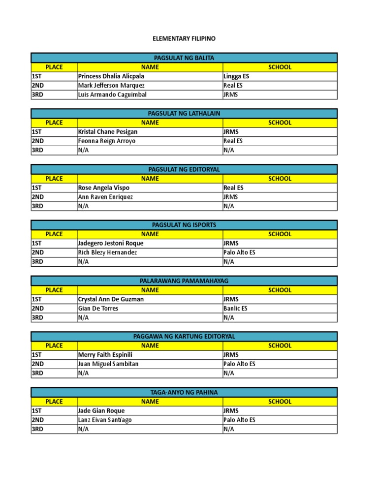 Collaborative Desktop Publishing Results Calamba City | PDF | Academic ...