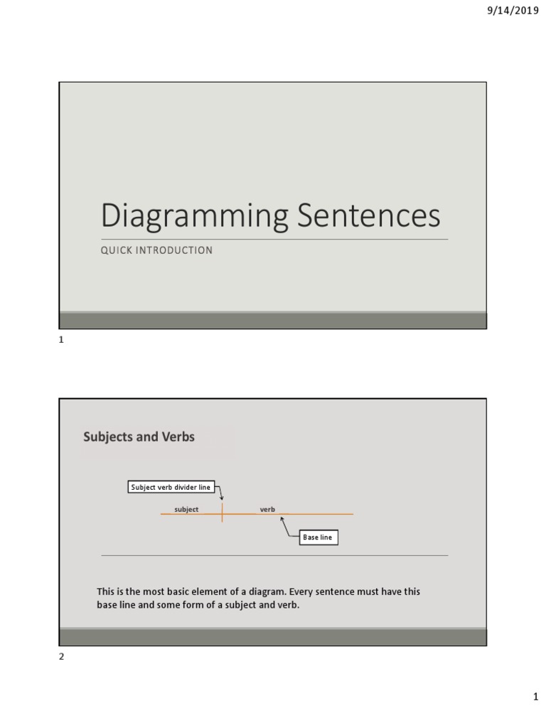 Diagramming Sentences: Subjects and Verbs | Download Free PDF | Verb ...