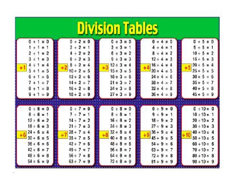 Division Table | PDF