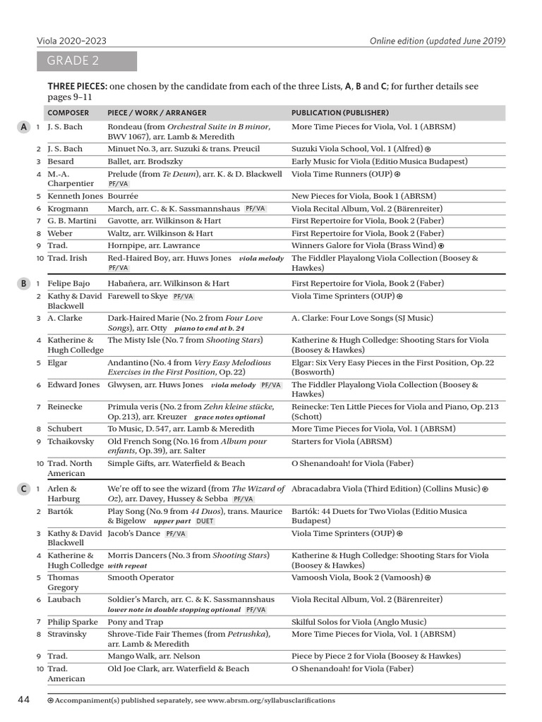 Viola 2020 Grade 2 | PDF | Test (Assessment) | Scale (Music)
