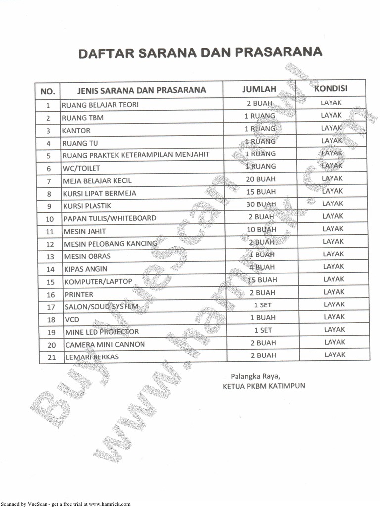 Daftar Sarpras