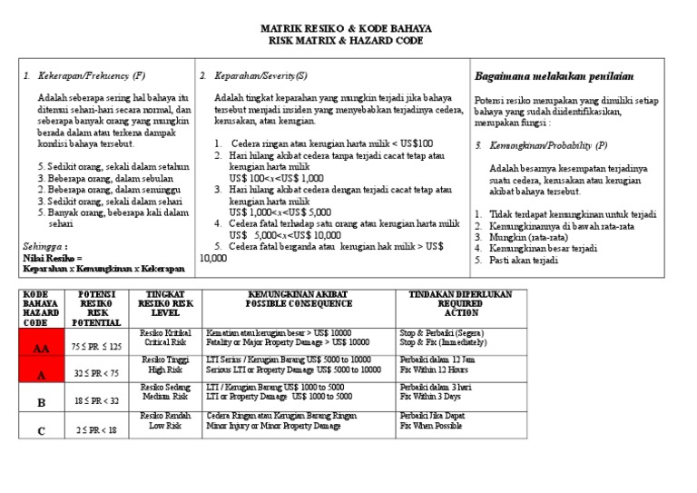 Matriks Resiko | PDF