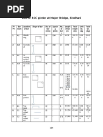 Bulb Plate Section Modulus | PDF