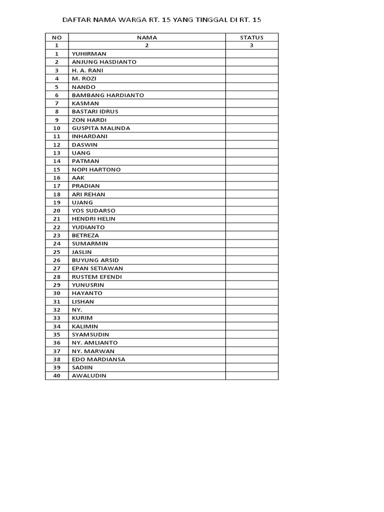 Daftar Nama Warga Rt. 15 Yang Tinggal Di Rt. 15 | PDF