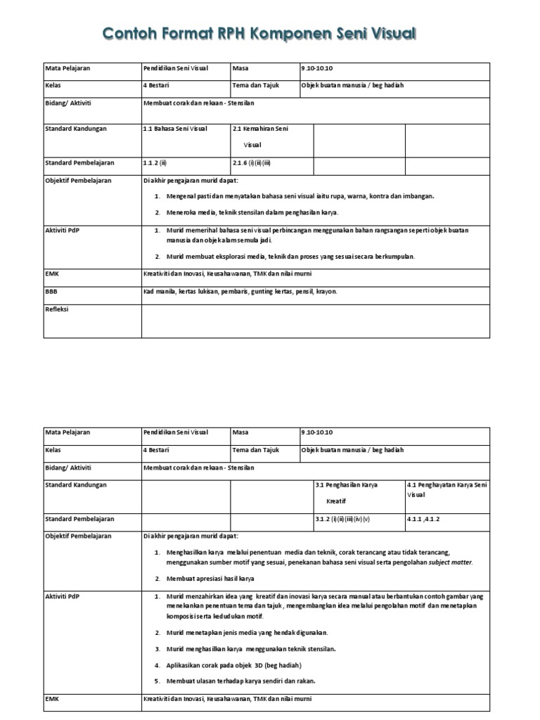 Seni Visual Kelas 4: Stensilan | PDF