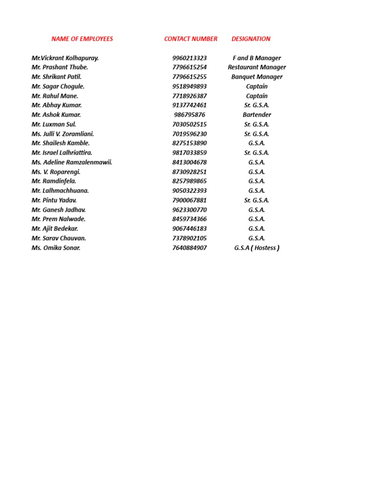 Name of Employees Contact Number: Designation | PDF