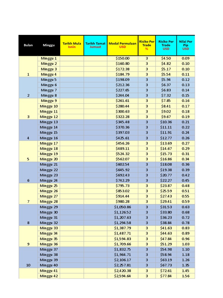 Weekly Profit Analysis and Projections | PDF | Dollar | Foreign ...