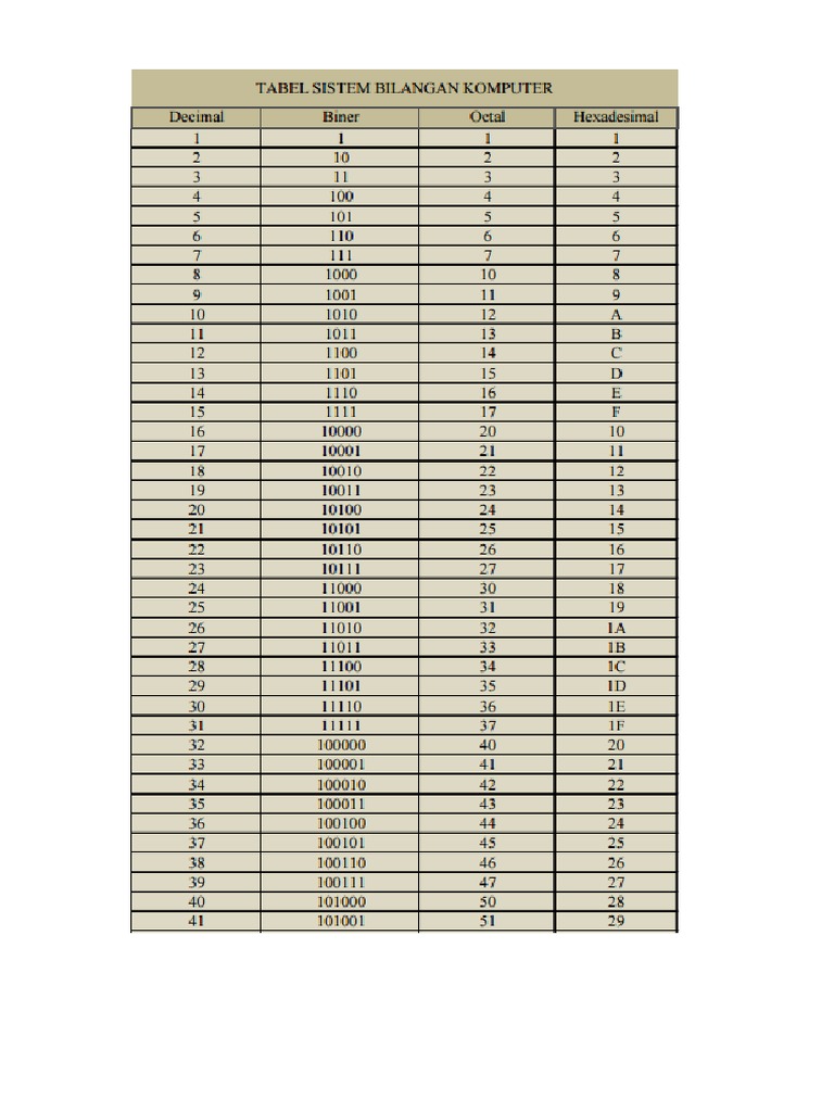 Tabel Bilangan Komputasi