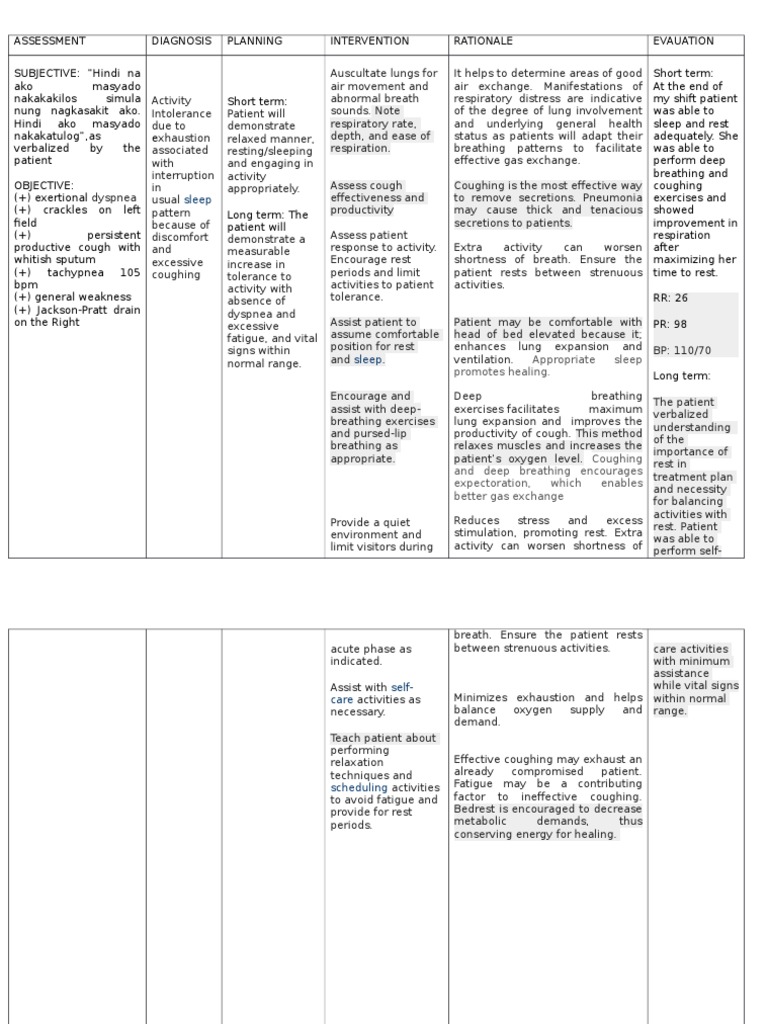 Activity Intolerance NCP | PDF | Breathing | Cough