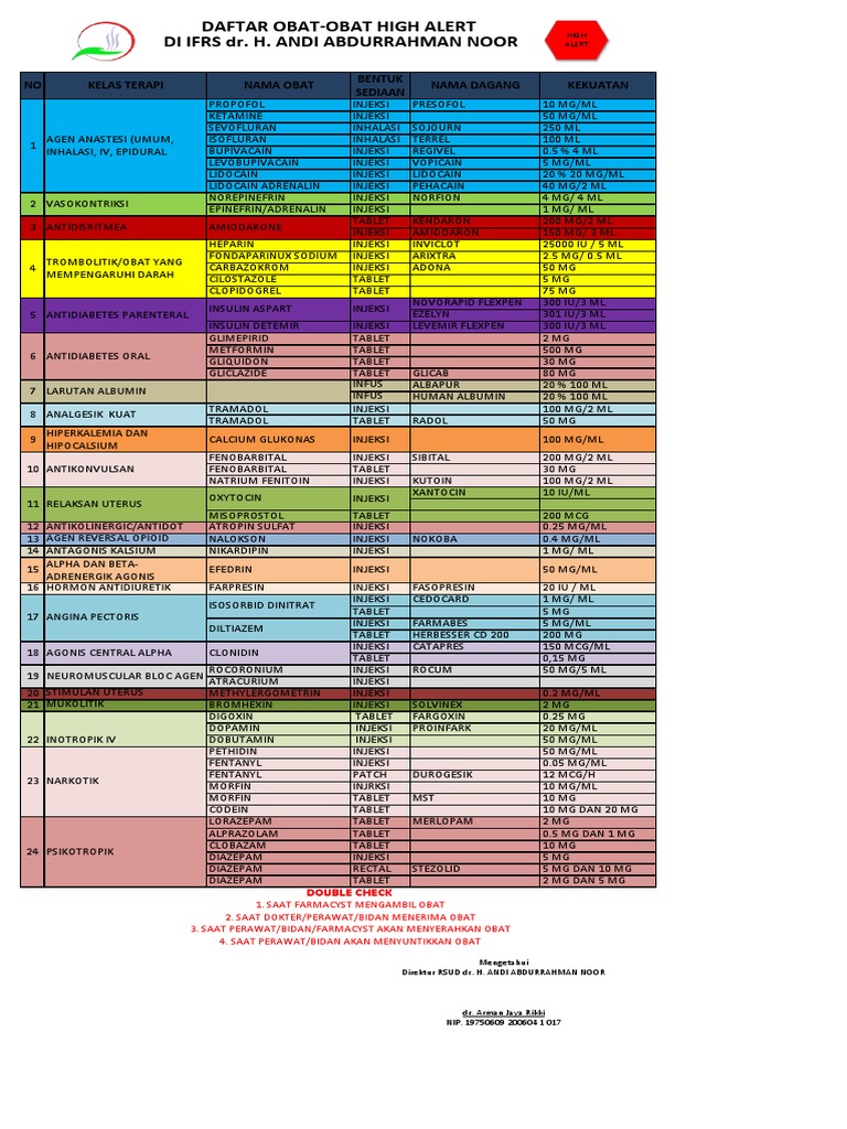 Daftar Obat High Aler Print 2019nw | PDF