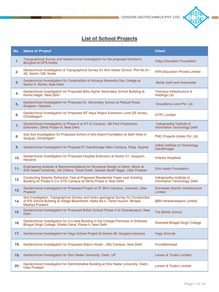 1495625462-List of School Projects | PDF | Delhi | Engineering