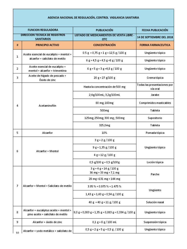 Listado de Medicamentos Otc Libre Venta | PDF | Magnesio | Compuestos ...