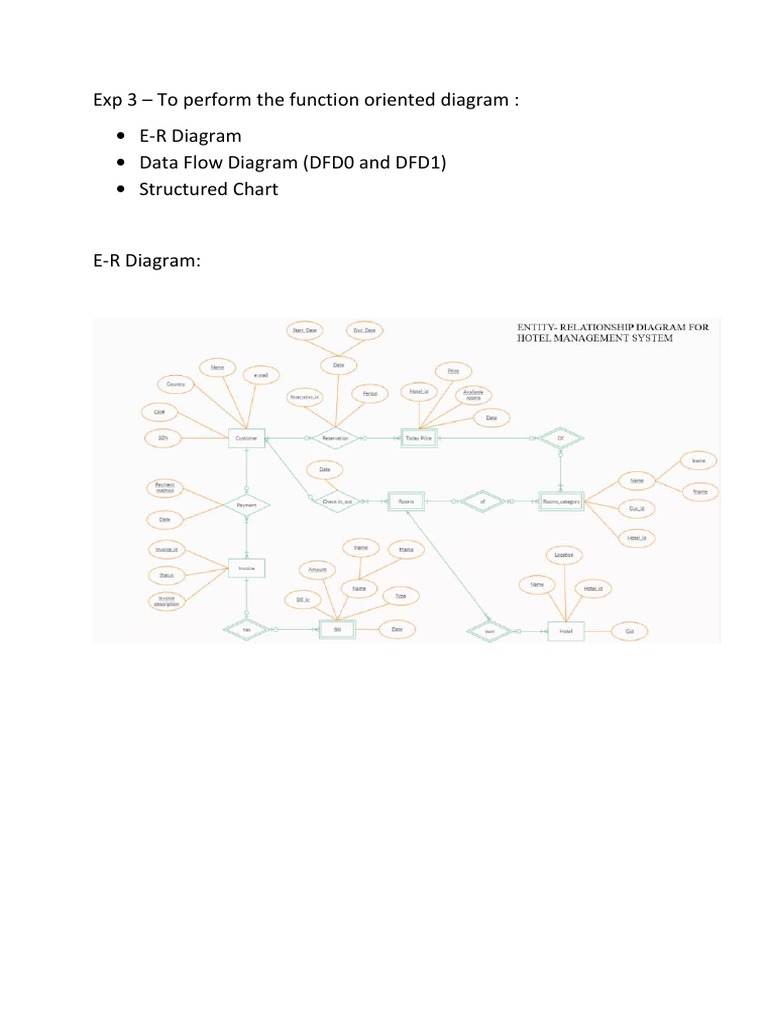 Hotel Management System Diagrams | PDF