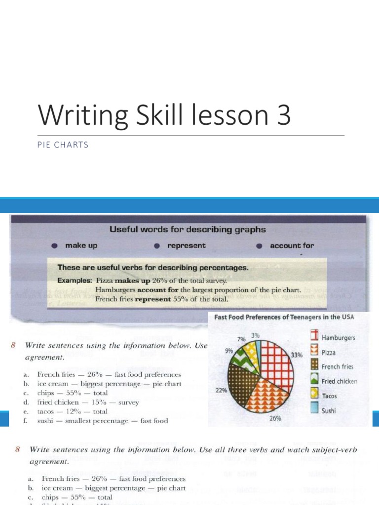 Writing Skill Lesson 3 | PDF | Fast Food | Taxes