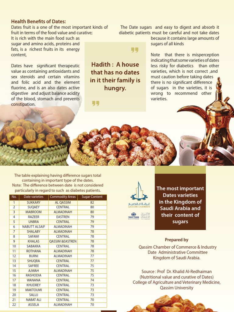 The Most Important Dates Varieties in The Kingdom of Saudi Arabia and ...