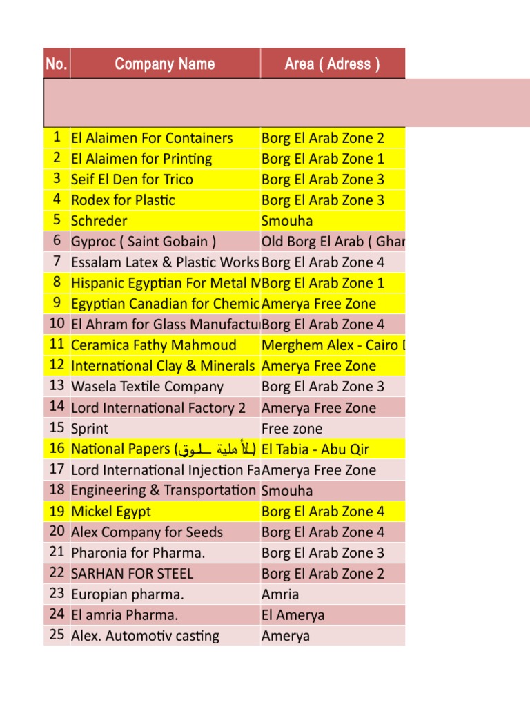 Alexandria Area Mapping | PDF | Alexandria | Materials