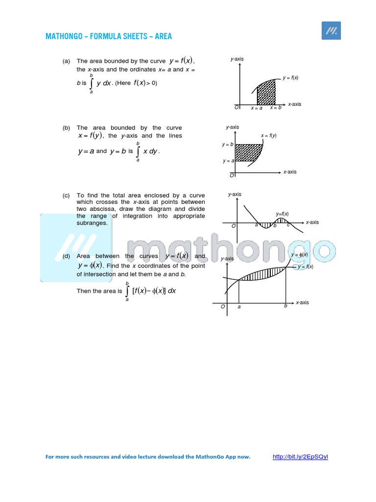 Mathongo - Formula Sheets - Area: Y-Axis | PDF | Cartesian Coordinate ...