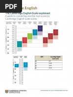 CAE Exam Score Conversion Guide | PDF | Educational Assessment And ...
