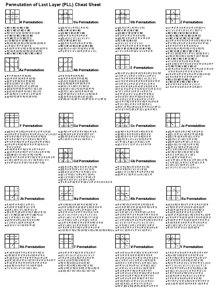 PLL Cheat Sheet | PDF