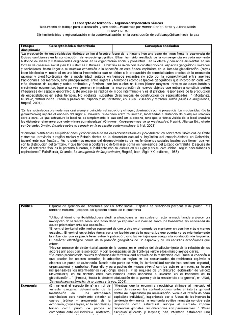 Concepto y características del territorio | PDF | Geografía ...
