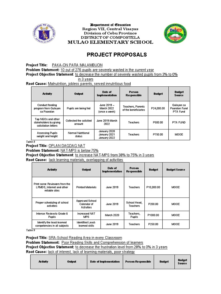 Project Proposals: Mulao Elementary School | PDF | Behavior Modification | Learning