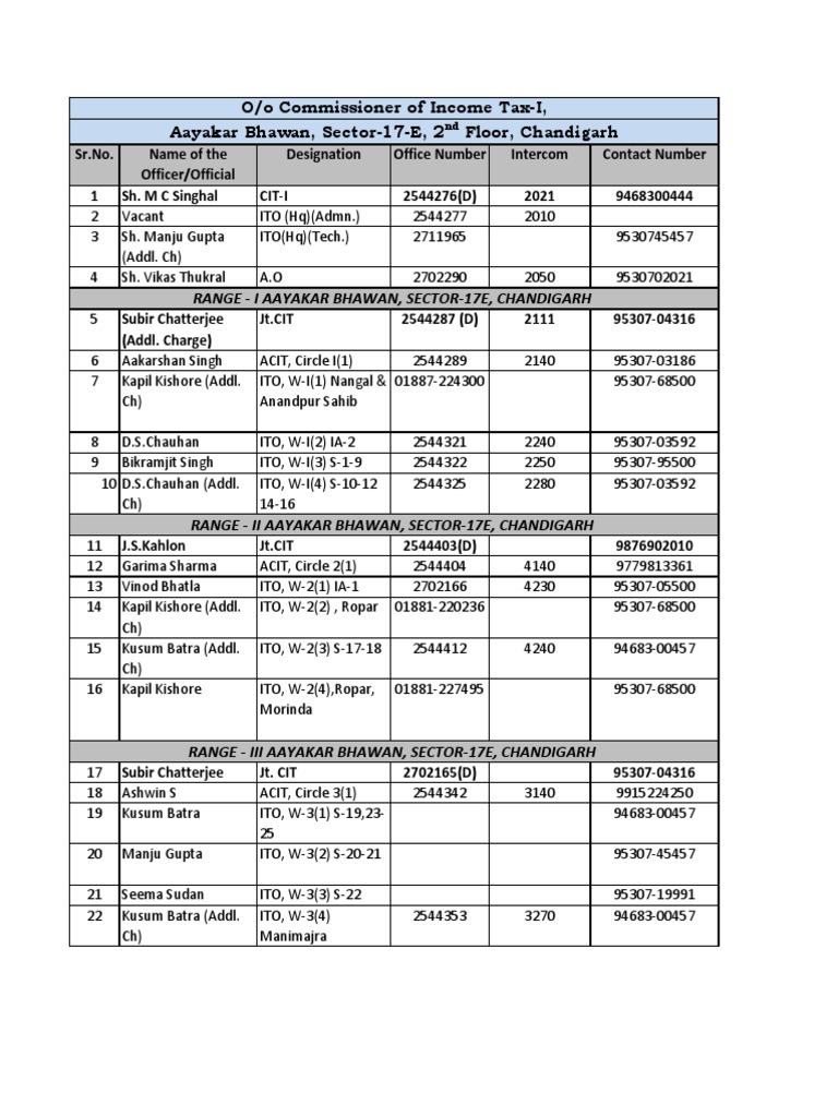 Chandigarh Income Tax Office Contact List | PDF | Irs Tax Forms | Business