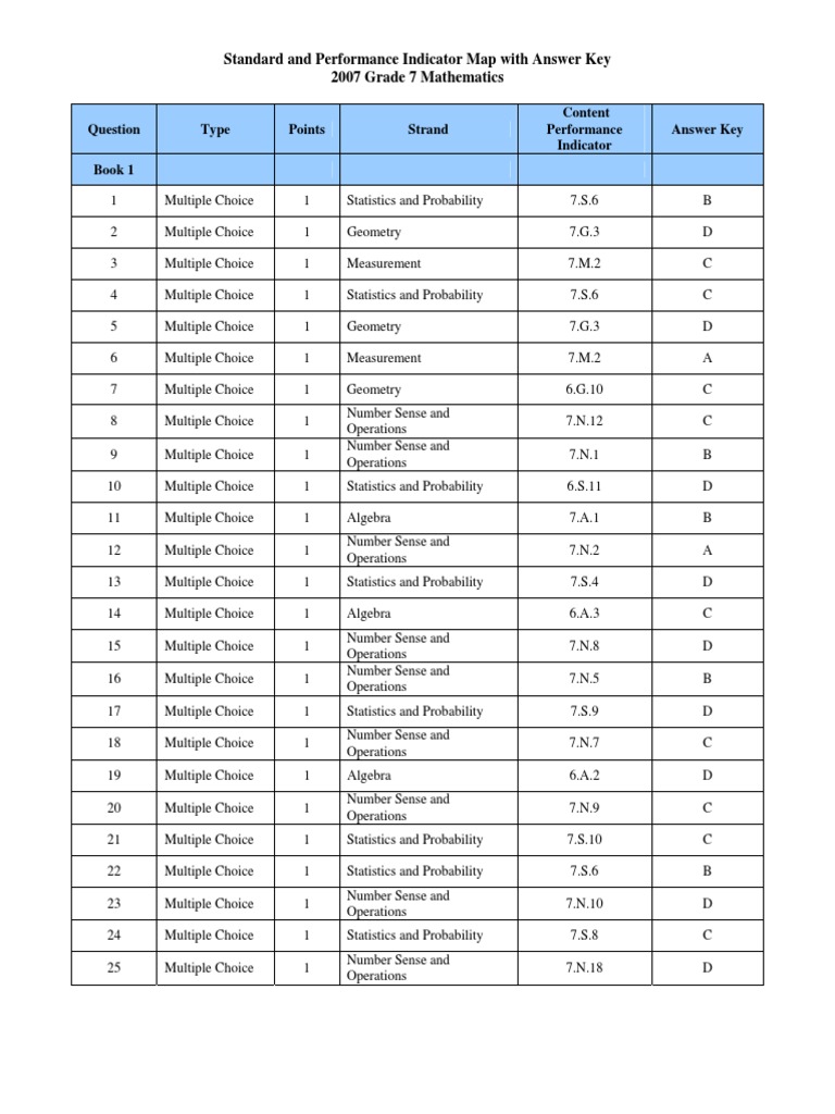 Standard and Performance Indicator Map With Answer Key 2007 Grade 7 ...