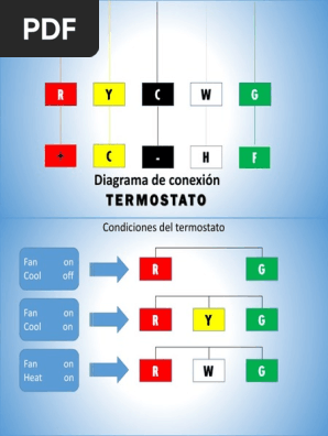 Diagrama De Cableado Del Termostato