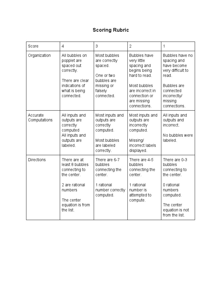Scoring Rubric-2 | PDF | Applied Mathematics | Areas Of Computer Science