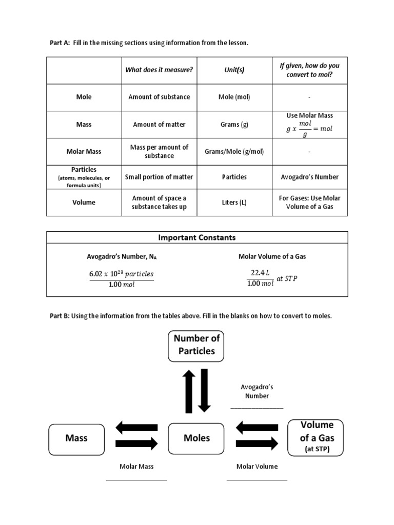 Completed Roadmap To Moles Organizer | PDF | Mole (Unit) | Gases