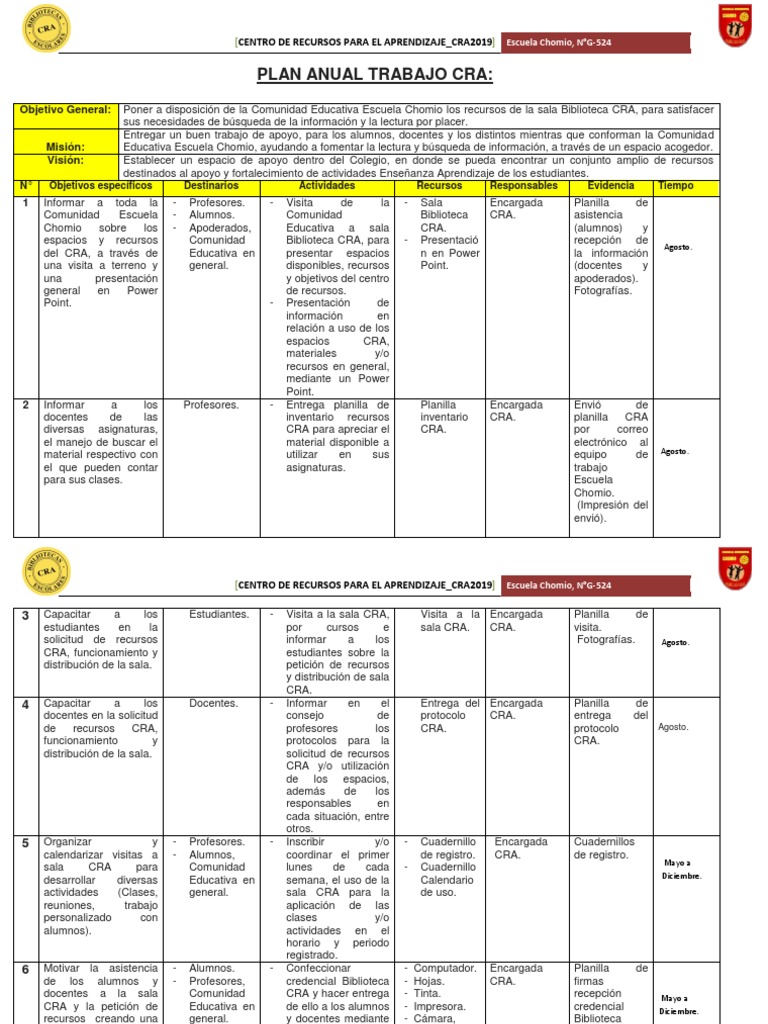 Plan Anual CRA | PDF | Aprendizaje | Modificación de comportamiento