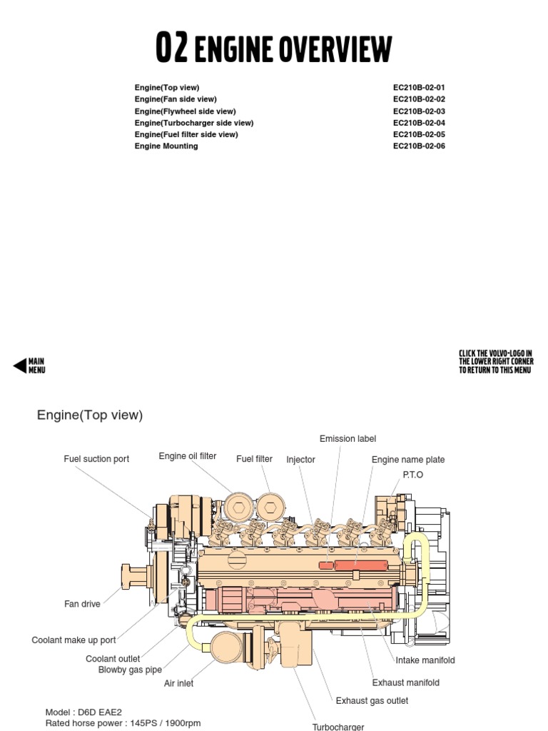 Ec210b 02 | PDF | Turbocharger | Fuel Injection