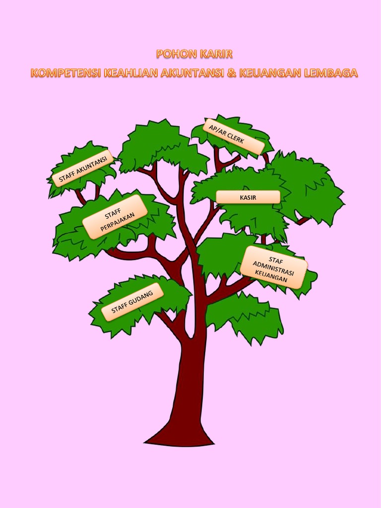 Pohon Karir | PDF