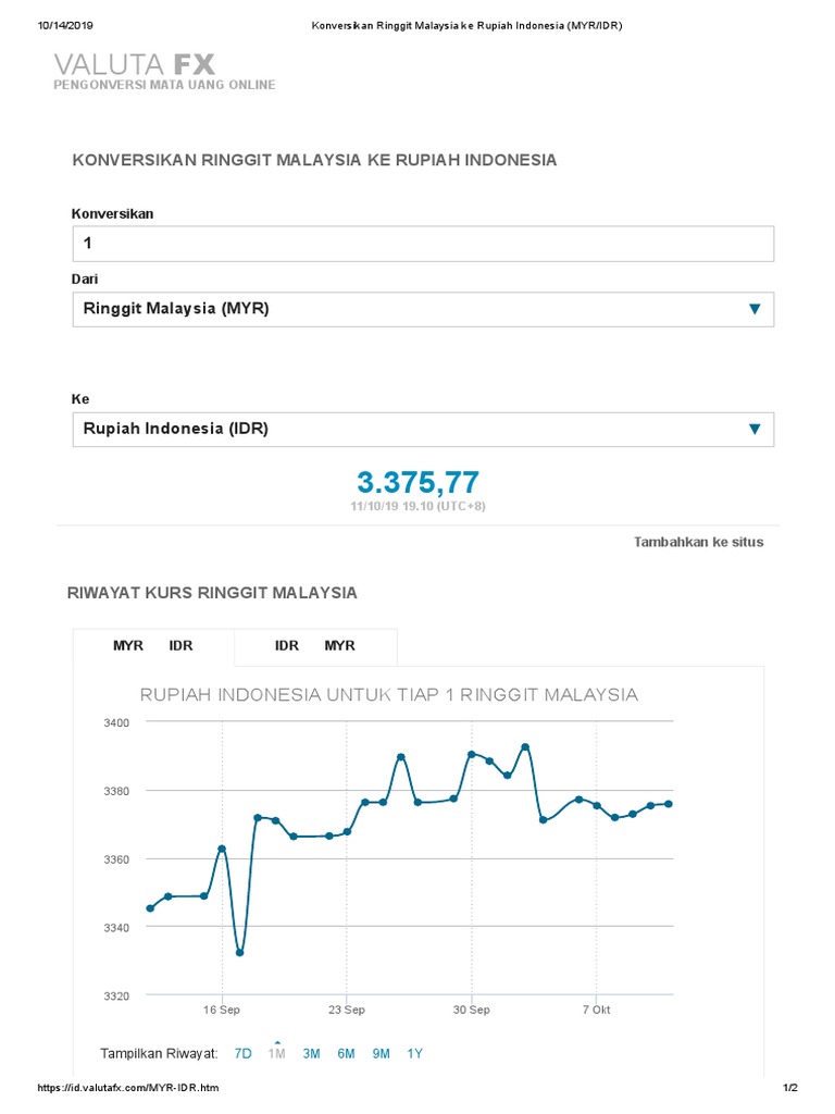 Konversikan Ringgit Malaysia Ke Rupiah Indonesia (MYR - IDR) | PDF