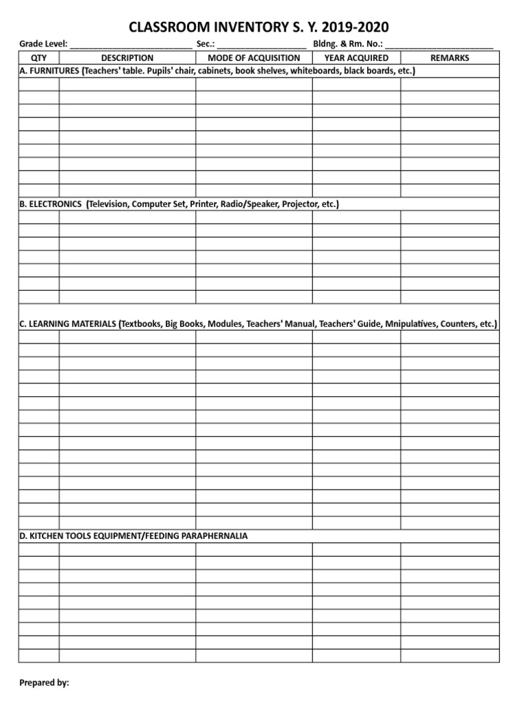 Classroom Inventory S. Y. 2019-2020 | PDF