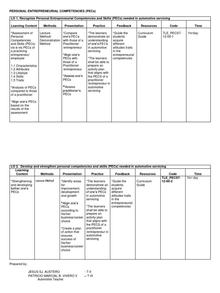 Automotive Grade 9 10 Session Plan by Patricio Vivero Jesus Austero ...