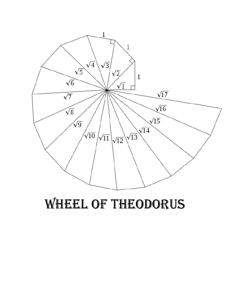 WHEEL OF THEODORUS.docx