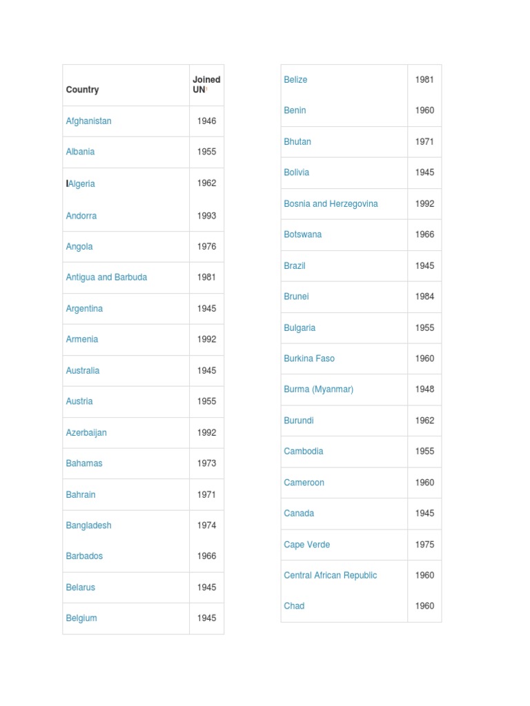 United Nations List of Members | PDF