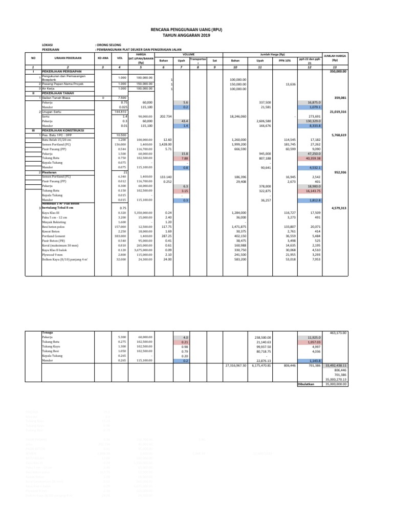 RPU 2019 Pembangunan Plat Deuker dan Pengurasan Jalan | PDF | Joining ...