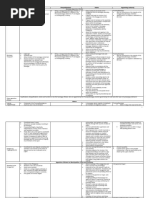 LTO - Affidavit of Undertaking | PDF