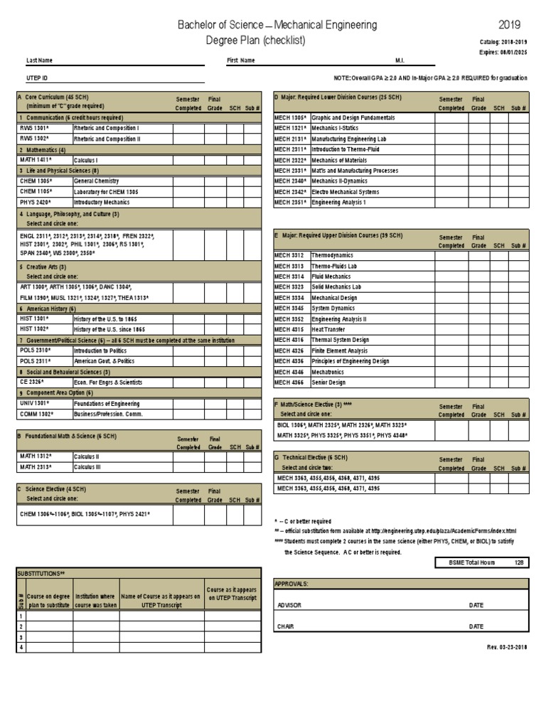 Degree Plan (Checklist) 2019 Bachelor of Science Mechanical Engineering | PDF | Course Credit ...