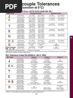 Thermocouple Type IEC 60584-2 1993 BS EN 60584-12013 PDF | PDF ...