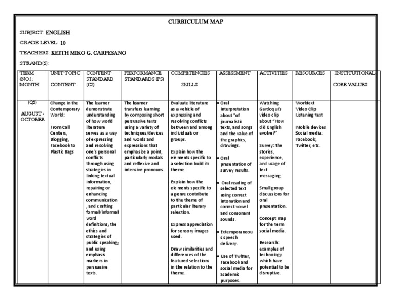 English 10 Curriculum Overview | PDF | Curriculum | Social Media